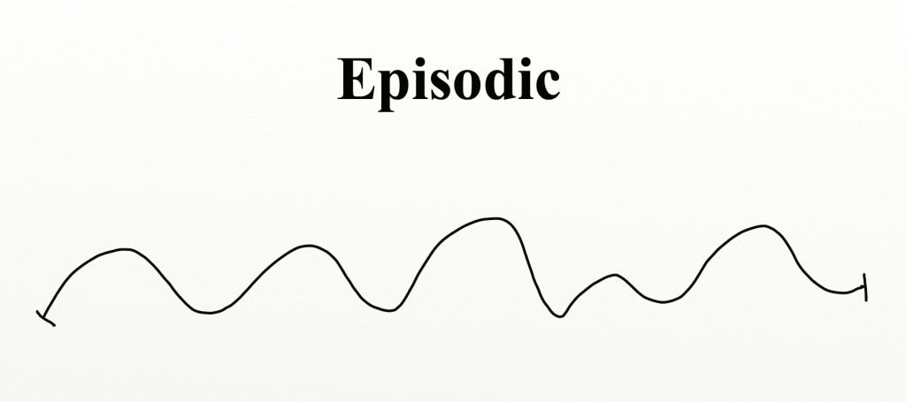 Episodic Plot Structure | SLAP HAPPY LARRY