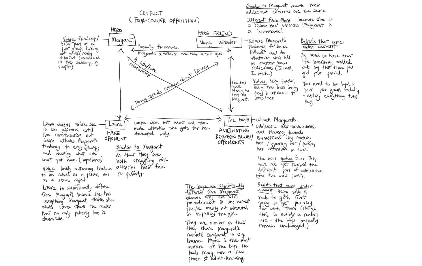 Four-corner opposition | SLAP HAPPY LARRY
