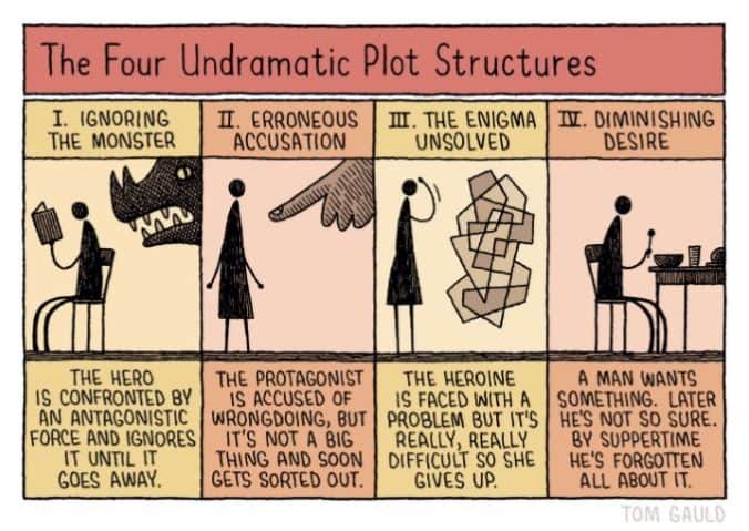 How To Structure Any (Western-style) Story | SLAP HAPPY LARRY