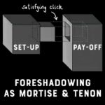 The October Game by Ray Bradbury Short Story Study | SLAP HAPPY LARRY